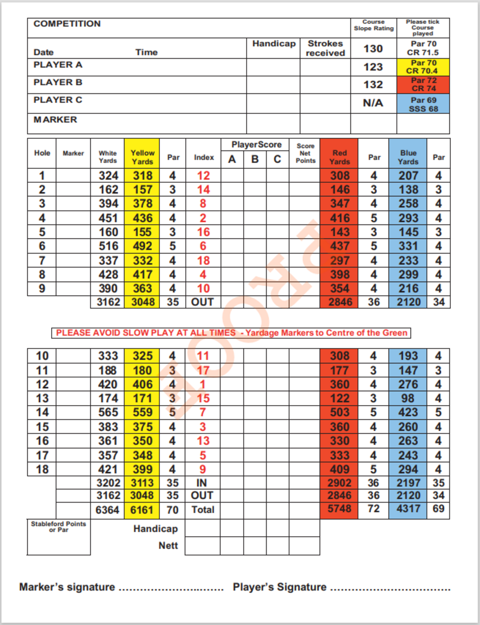 THE SCORECARD :: Tidworth Garrison Golf Club